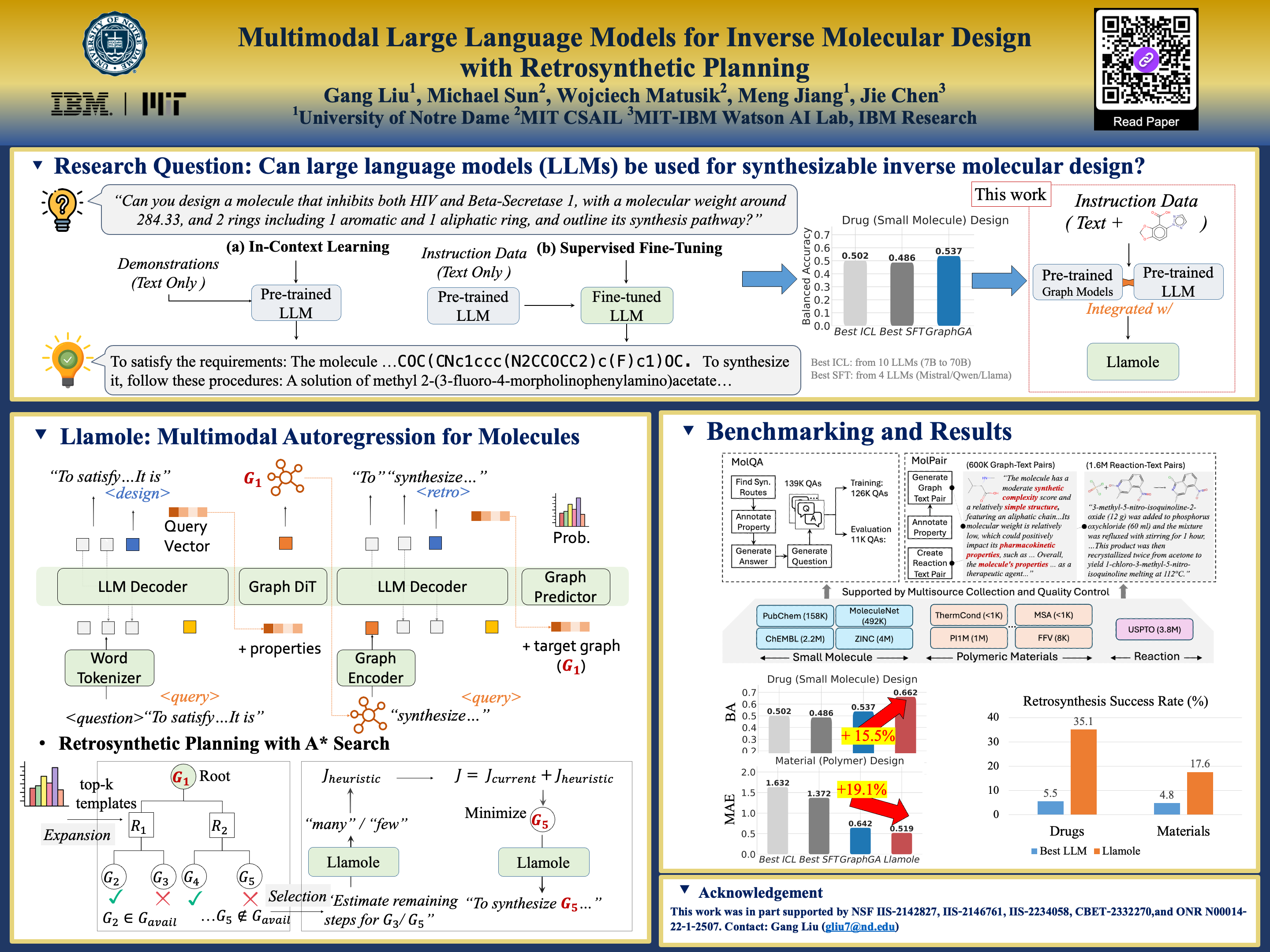 ICLR Poster Multimodal Large Language Models for Inverse Molecular Design with Retrosynthetic ...